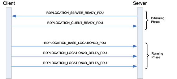 [MS-RDPEL]: Overview | Microsoft Learn