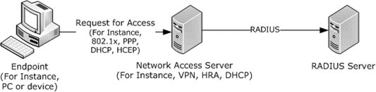 [MS-RNAP]: Overview | Microsoft Learn