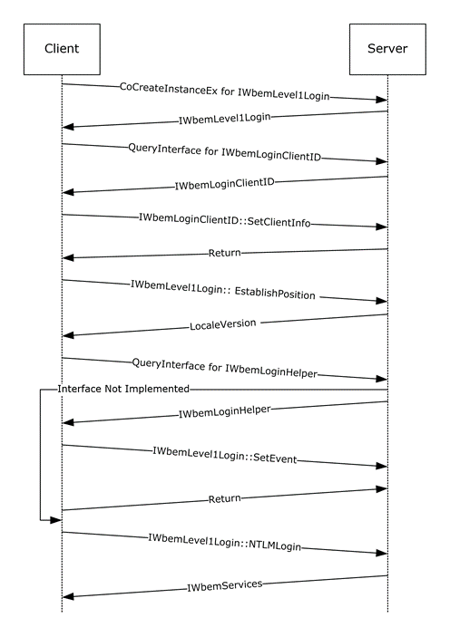 Ms Wmi Protocol Initialization Microsoft Learn