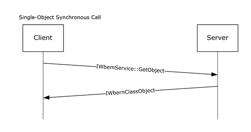 Ms Wmi Synchronous Delivery Of A Single Result Microsoft Learn