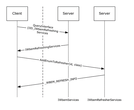 Ms Wmi Configuring Refreshing Services Microsoft Learn