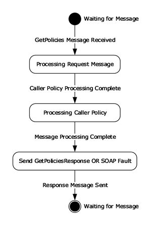 [MS-XCEP]: IPolicy Server Details | Microsoft Learn