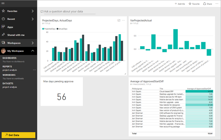 How To Publish A Power Bi Report To Sharepoint Best Sale | rizsolutions.com How To Publish A Power Bi Report To Sharepoint Best Sale | rizsolutions.com