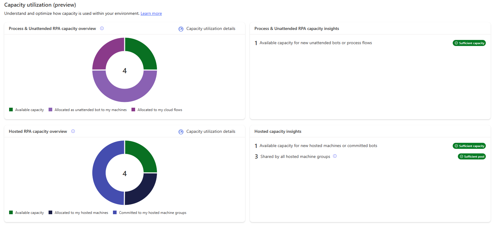 Capacity Utilization Within Power Automate Power Automate Microsoft Learn