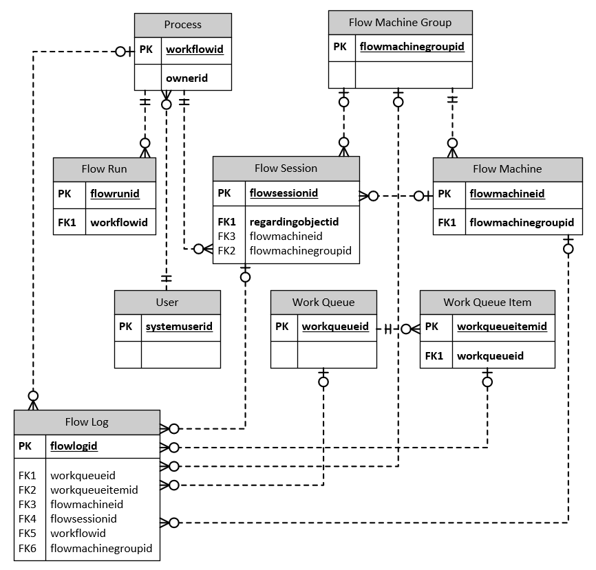 Create Automation Related Queries With Fabric Power Automate Microsoft Learn