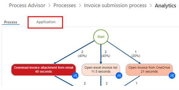 Get Started With Task Mining In Process Advisor Power Automate Microsoft Learn