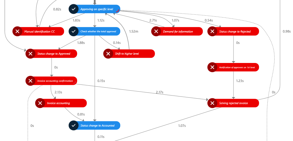 Custom Metrics Overview Preview Power Automate Microsoft Learn