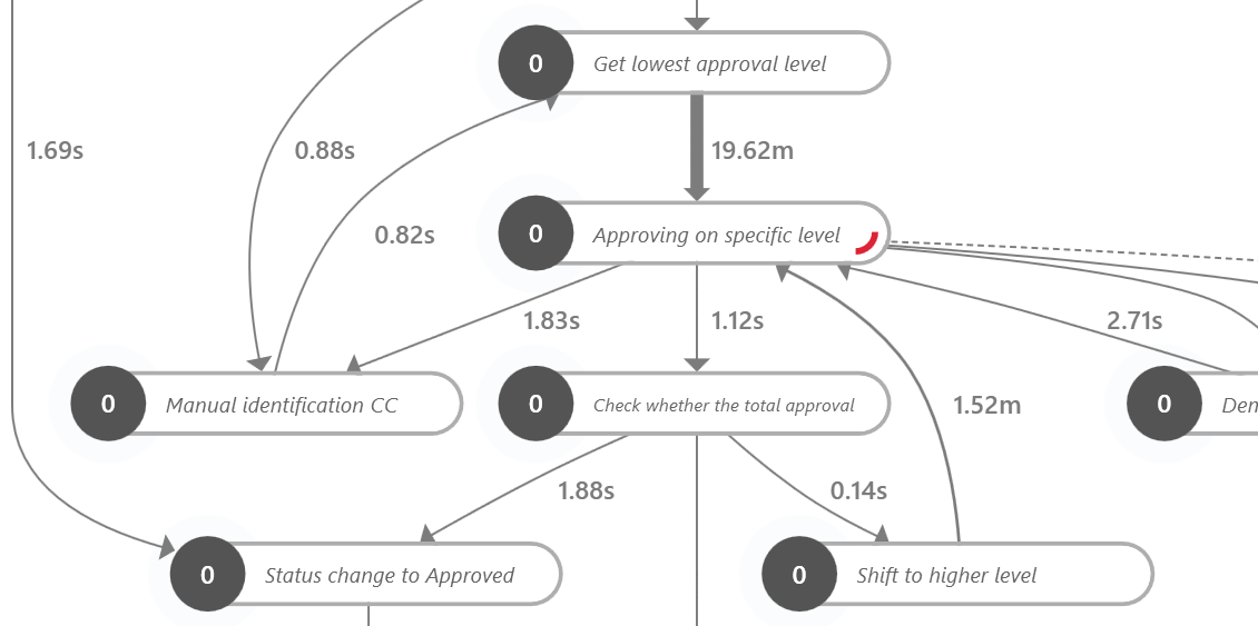 Calculation Context Preview Power Automate Microsoft Learn