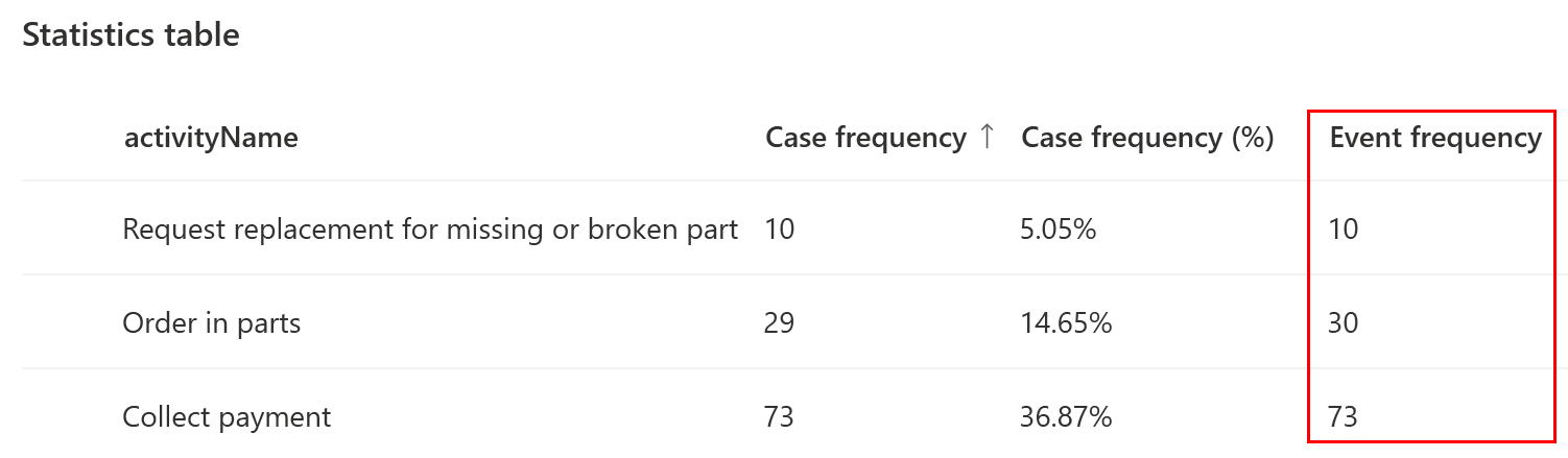 Custom Metrics Calculation Methods Power Automate Microsoft Learn