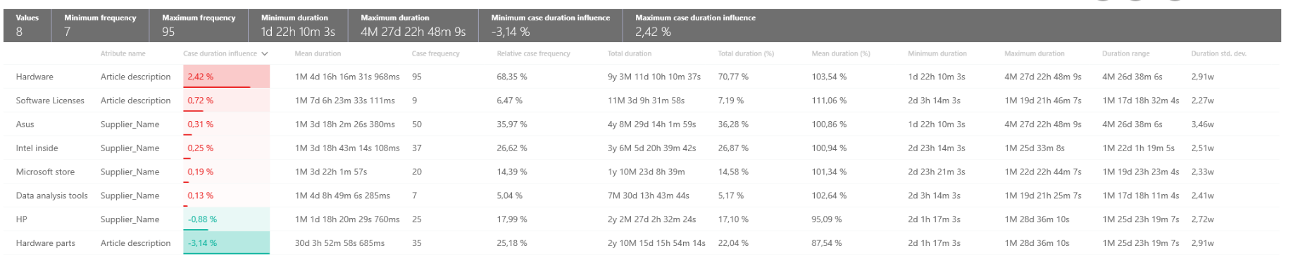 Statistics Overview Preview Power Automate Microsoft Learn