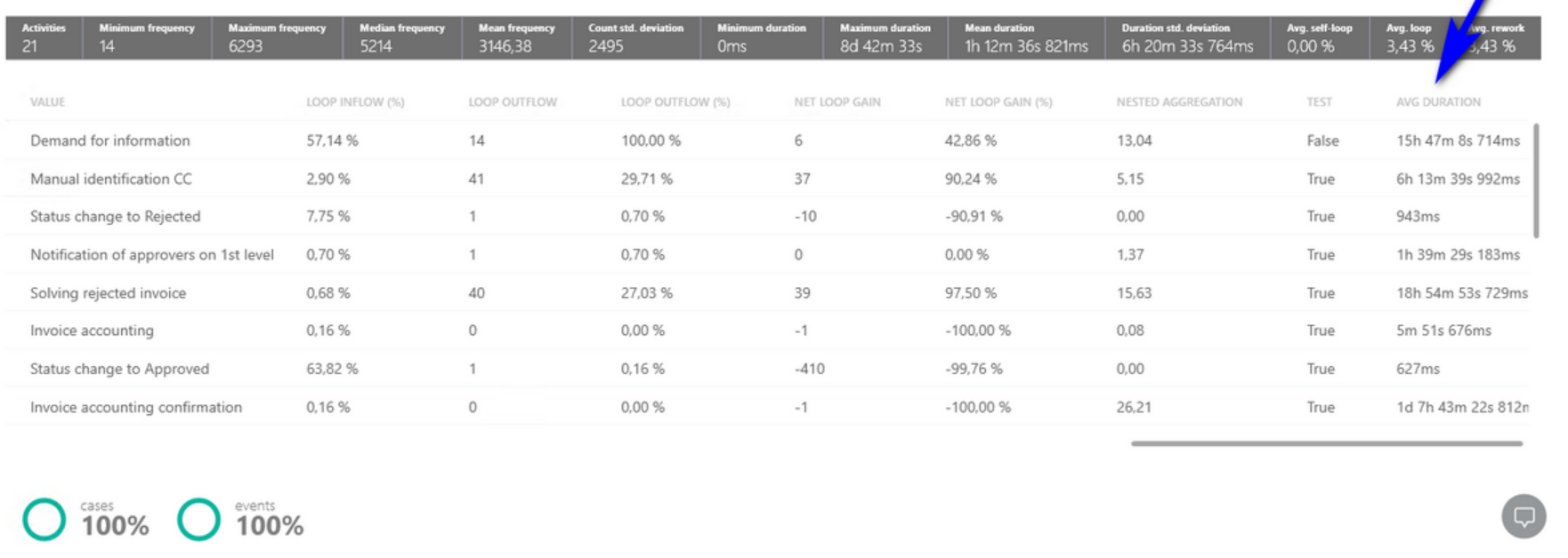 Custom Metrics Overview Preview Power Automate Microsoft Learn