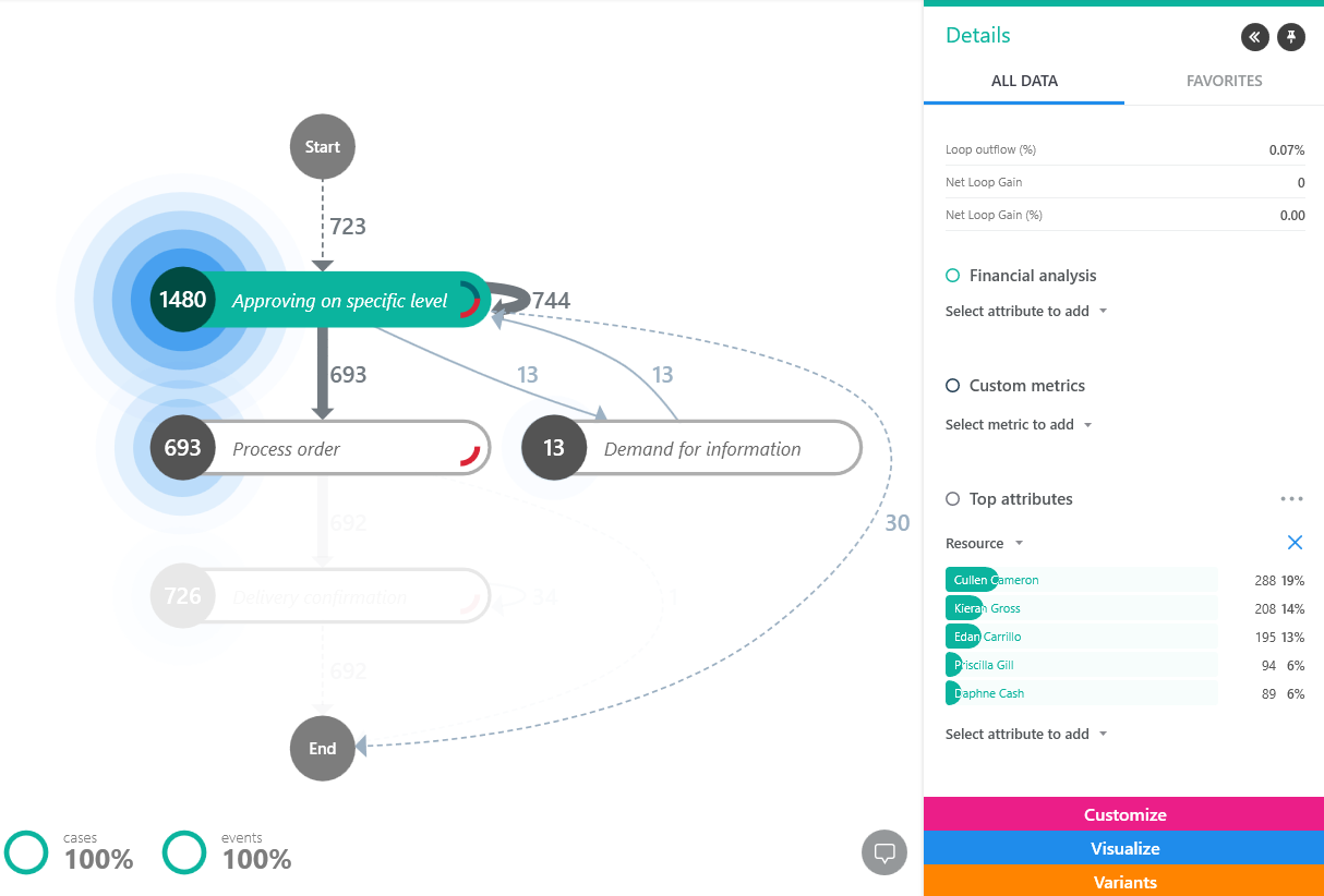 Process map overview (preview) - Power Automate | Microsoft Learn Process map overview (preview) - Power Automate | Microsoft Learn