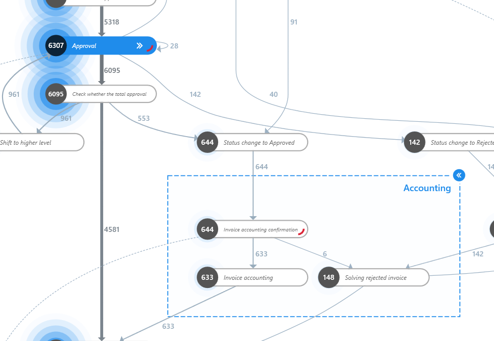 Process map overview (preview) - Power Automate | Microsoft Learn Process map overview (preview) - Power Automate | Microsoft Learn