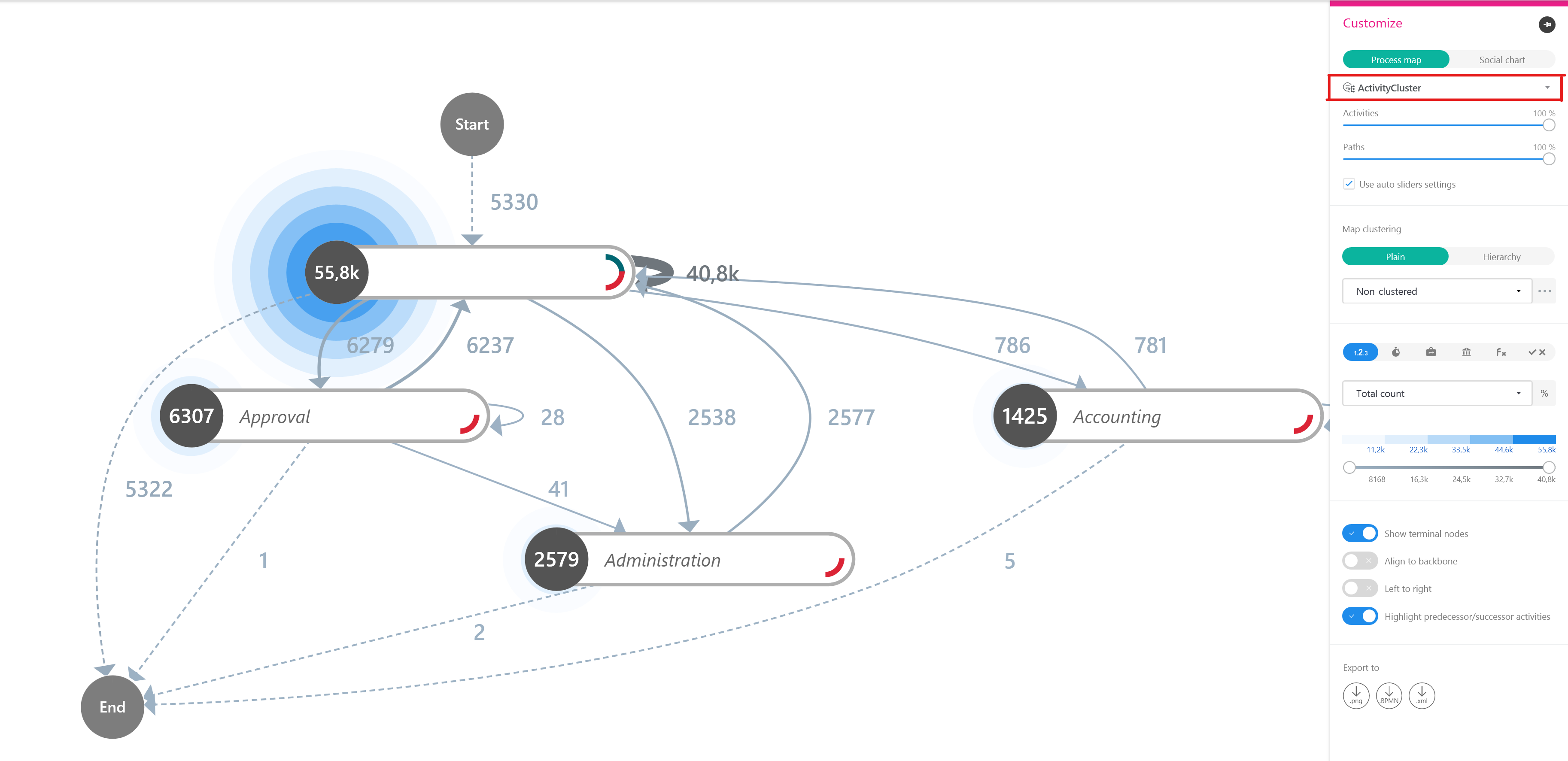 Process map overview (preview) - Power Automate | Microsoft Learn Process map overview (preview) - Power Automate | Microsoft Learn