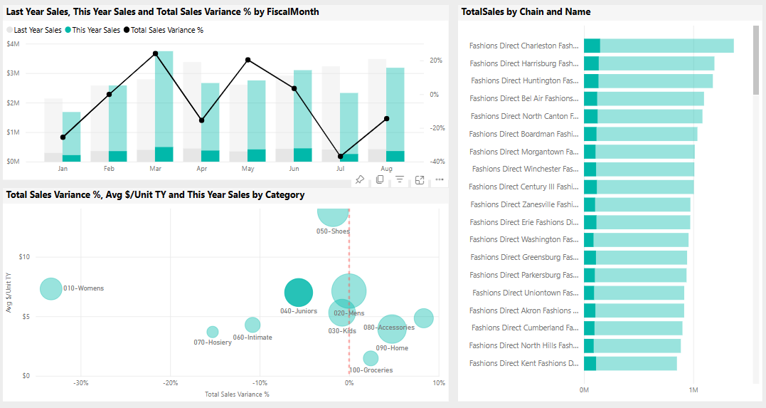 Store Sales sample for Power BI: Take a tour - Power BI | Microsoft Learn Store Sales sample for Power BI: Take a tour - Power BI | Microsoft Learn