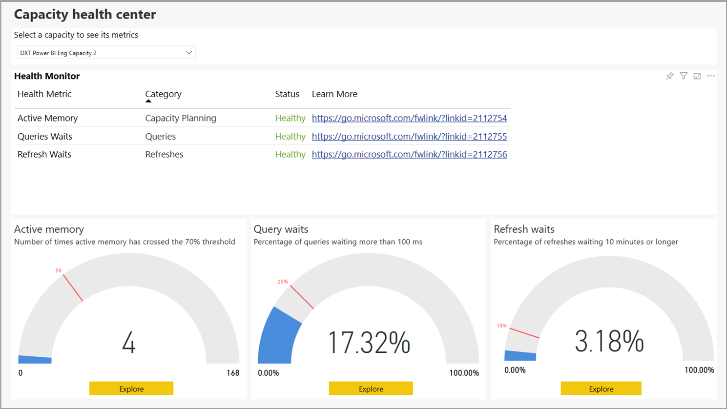 Power BI Premium Metrics app - Power BI | Microsoft Learn Power BI Premium Metrics app - Power BI | Microsoft Learn