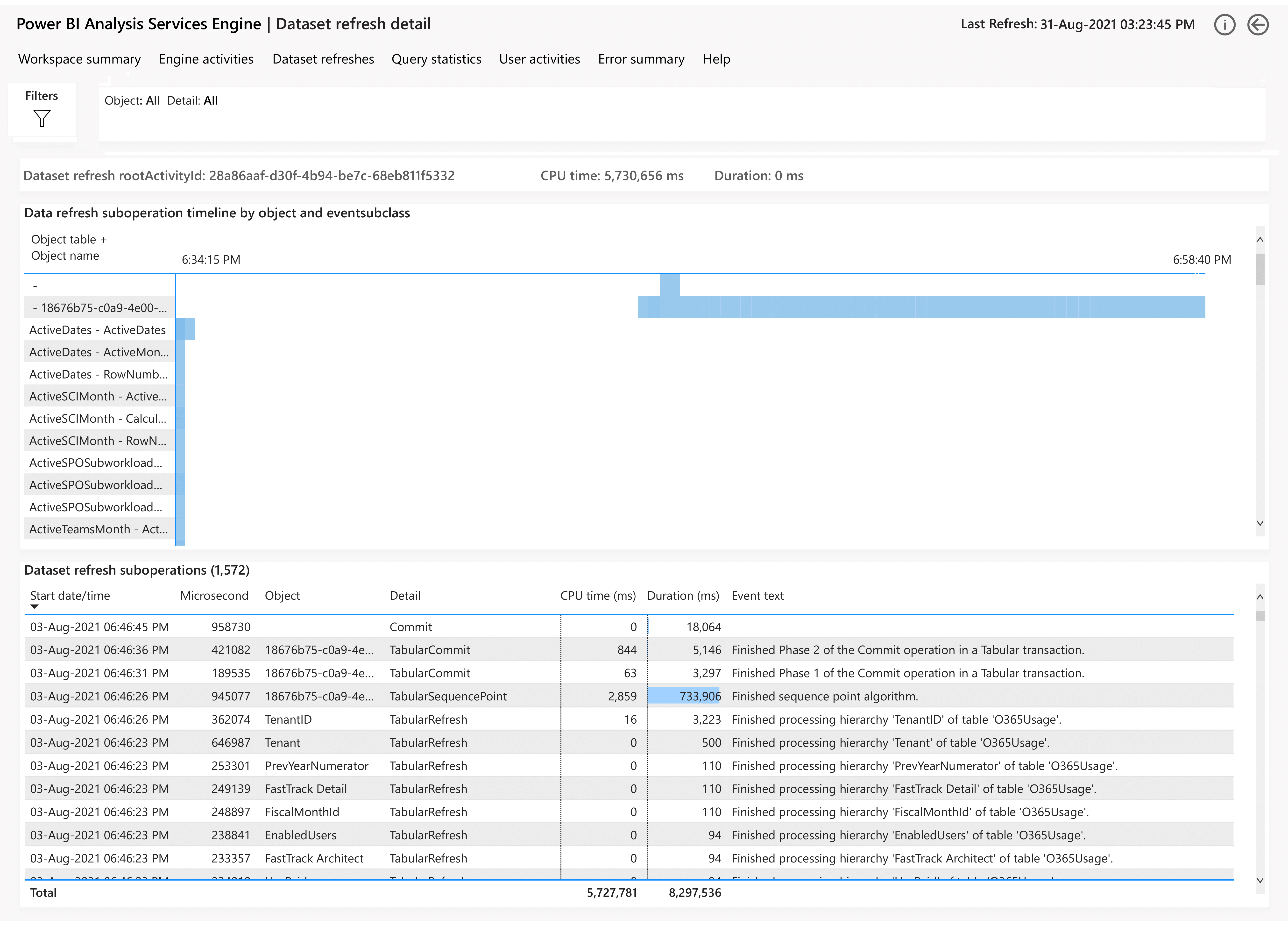 Use Log Analytics For The Power Bi Datasets Template App Preview Power Bi Microsoft Learn