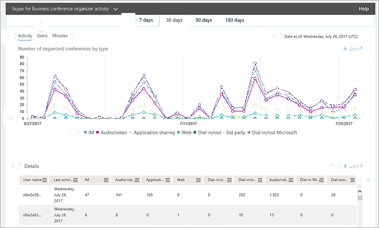 Conference organizer activity report - Skype for Business Online ... Conference organizer activity report - Skype for Business Online ...