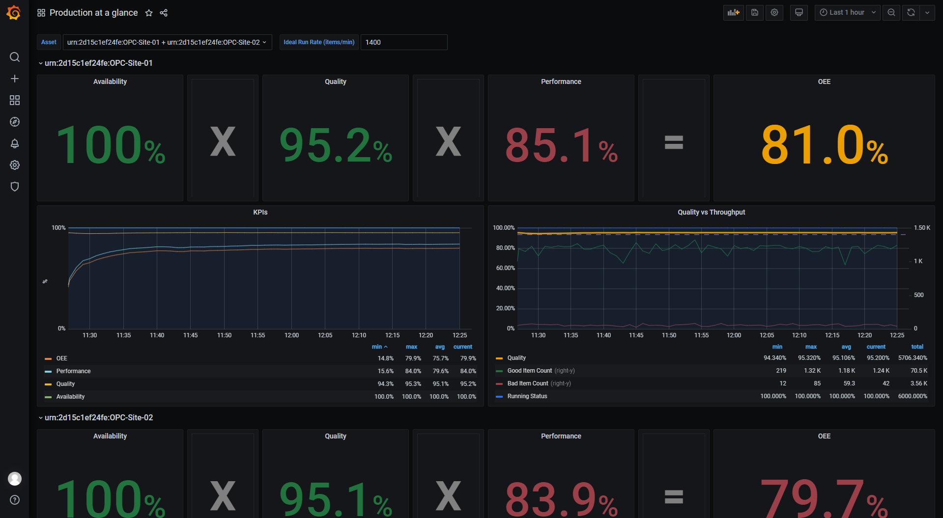 Azure IoT Edge for Industrial IoT - Code Samples | Microsoft Learn Azure IoT Edge for Industrial IoT - Code Samples | Microsoft Learn