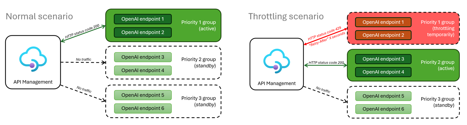 Smart Load Balancing for OpenAI Endpoints and Azure API Management ... Smart Load Balancing for OpenAI Endpoints and Azure API Management ...