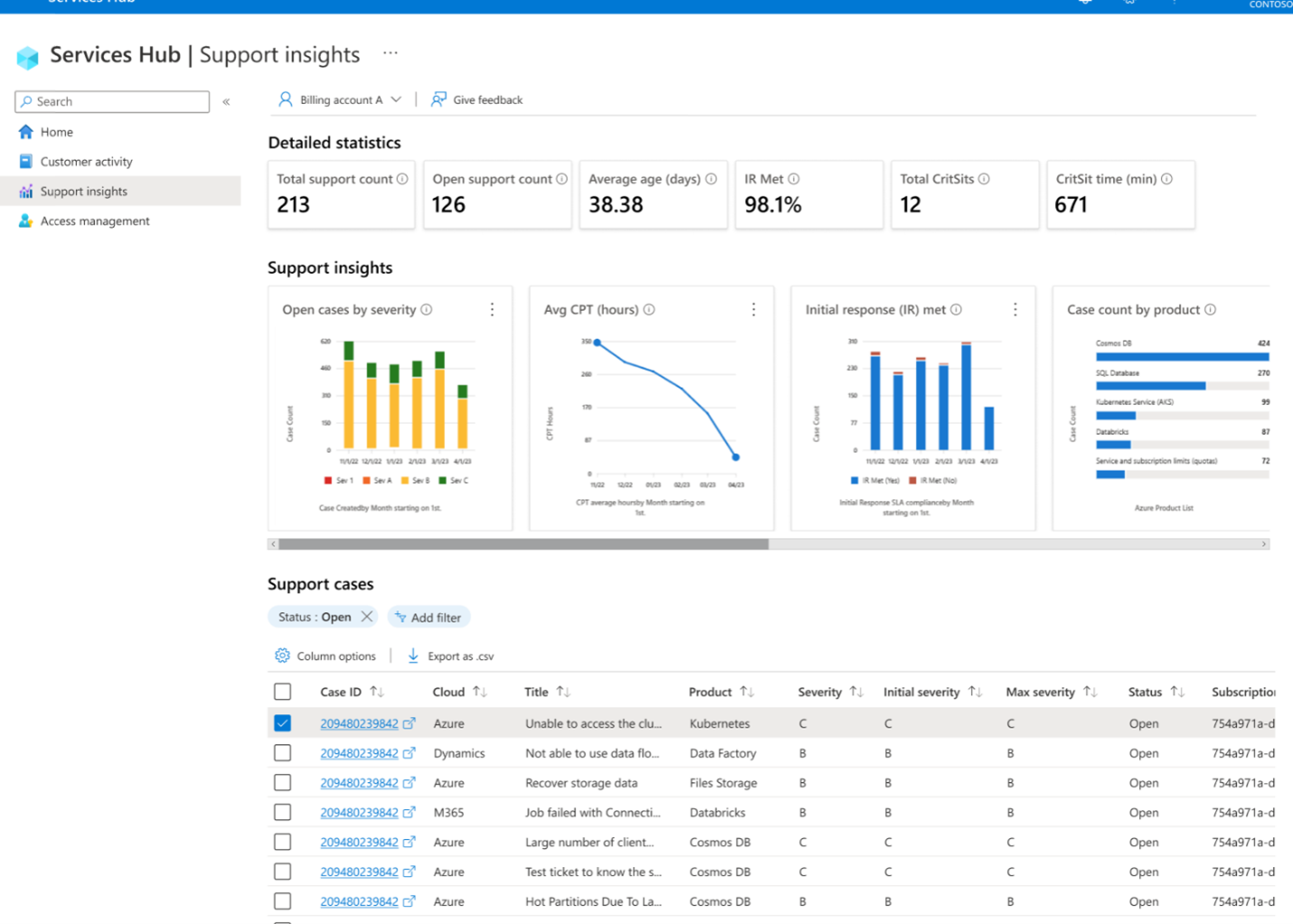 Microsoft Engage Center (Services Hub) Support Insights | Microsoft Learn Microsoft Engage Center (Services Hub) Support Insights | Microsoft Learn