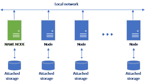 Storage Pool In Sql Server Big Data Clusters Sql Server Big Data Clusters Microsoft Learn