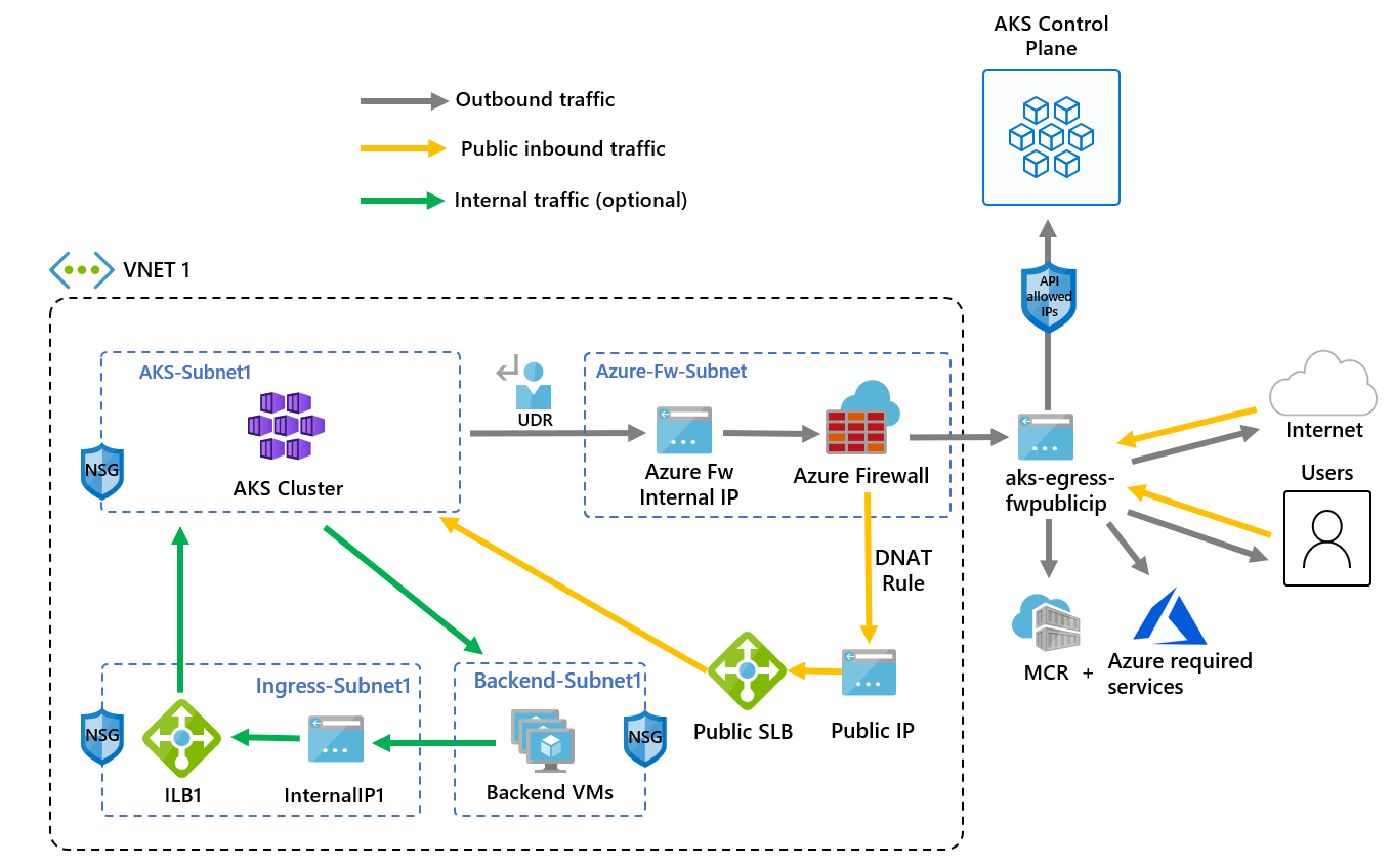 Restrict BDC egress traffic with firewall - SQL Server | Microsoft Learn Restrict BDC egress traffic with firewall - SQL Server | Microsoft Learn