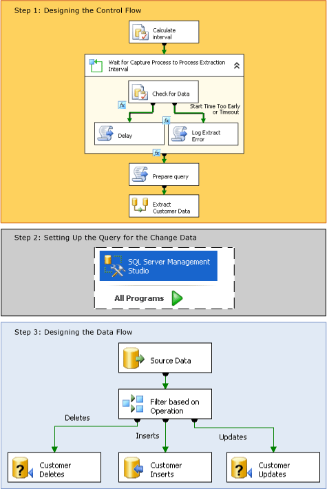 Change Data Capture (SSIS) - SQL Server Integration Services (SSIS ... Change Data Capture (SSIS) - SQL Server Integration Services (SSIS ...