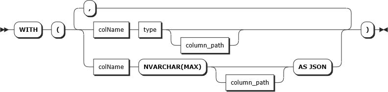 Openjson Transact Sql Sql Server Microsoft Learn