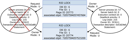 Transaction Locking And Row Versioning Guide Sql Server Microsoft Learn