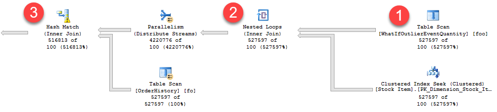 Intelligent query processing details - SQL Server | Microsoft Learn Intelligent query processing details - SQL Server | Microsoft Learn