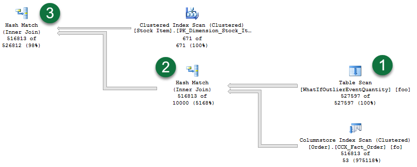 Intelligent query processing details - SQL Server | Microsoft Learn Intelligent query processing details - SQL Server | Microsoft Learn