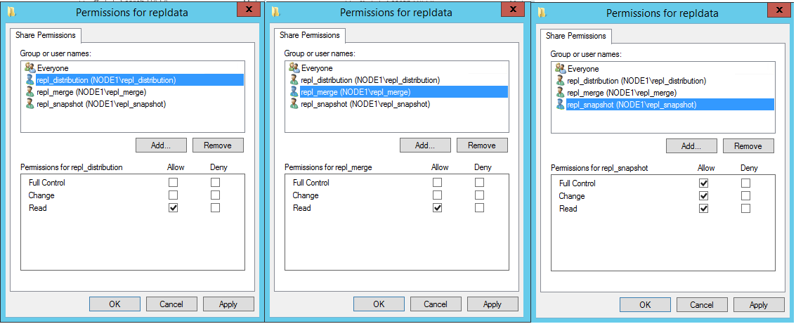 Tutorial Prepare For Replication Sql Server Microsoft Learn