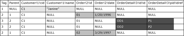 Use Explicit Mode With For Xml Sql Server Microsoft Learn