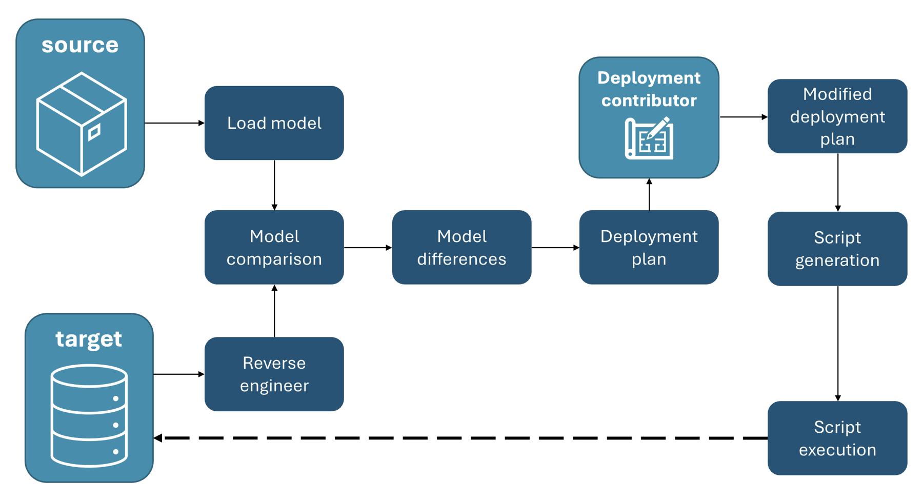 SQL Projects Extensibility - SQL Server | Microsoft Learn SQL Projects Extensibility - SQL Server | Microsoft Learn