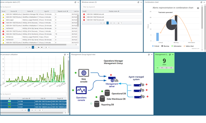 Create A Dashboard With The Custom Widget In The Web Console Microsoft Learn