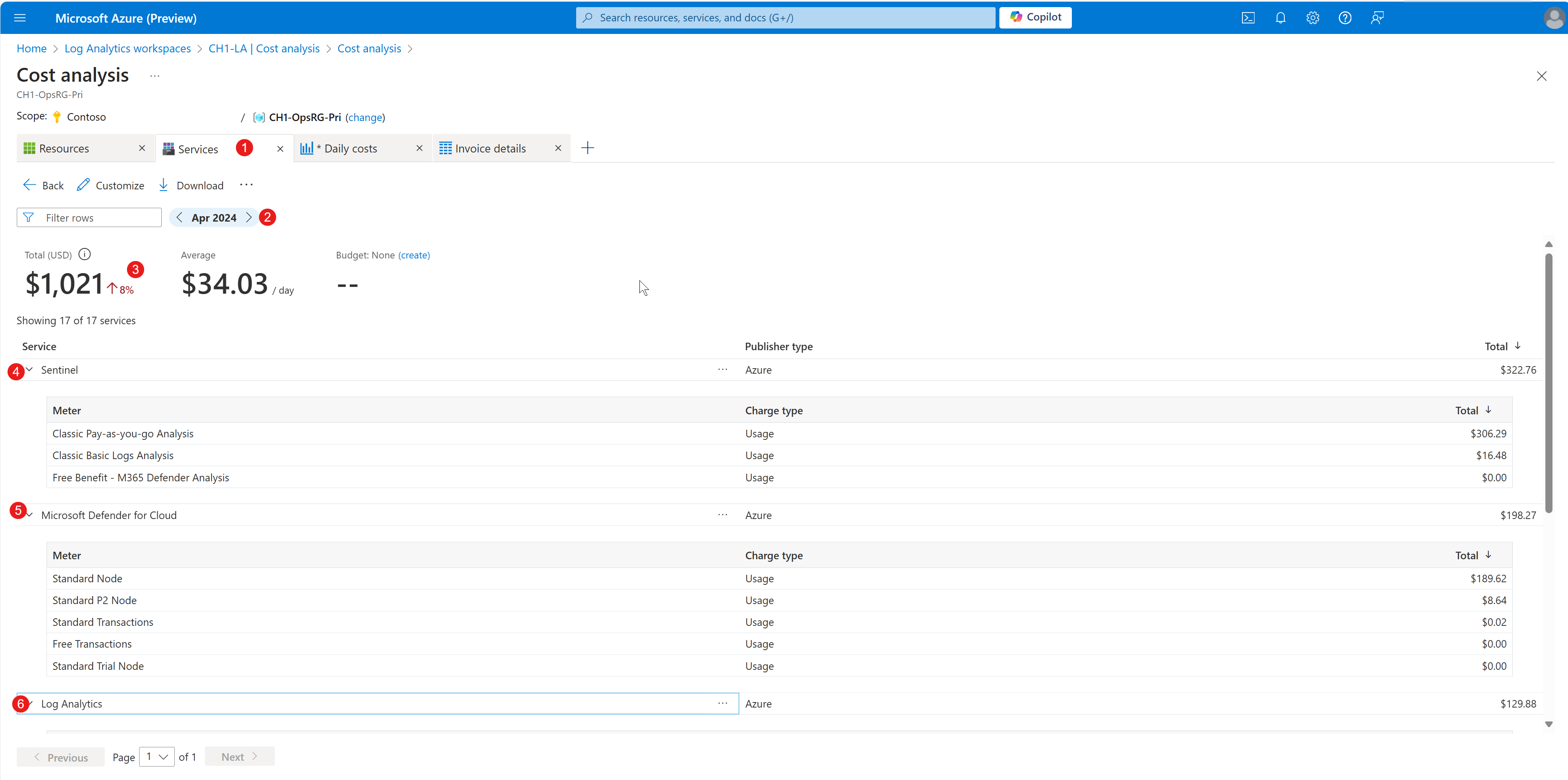Understand Cost And Usage In Log Analytics Workspace In Microsoft Azure Azure Microsoft Learn