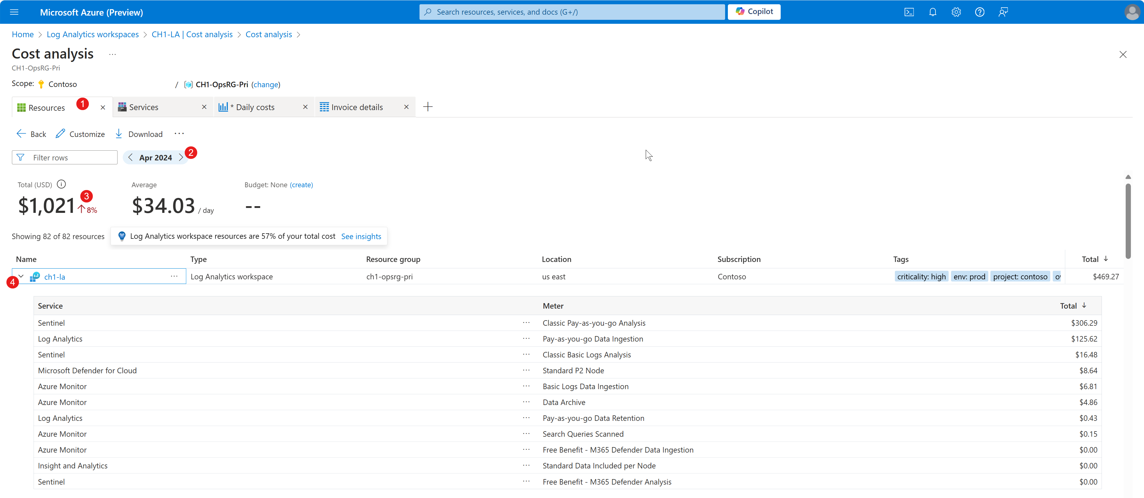 Understand Cost And Usage In Log Analytics Workspace In Microsoft Azure Azure Microsoft Learn