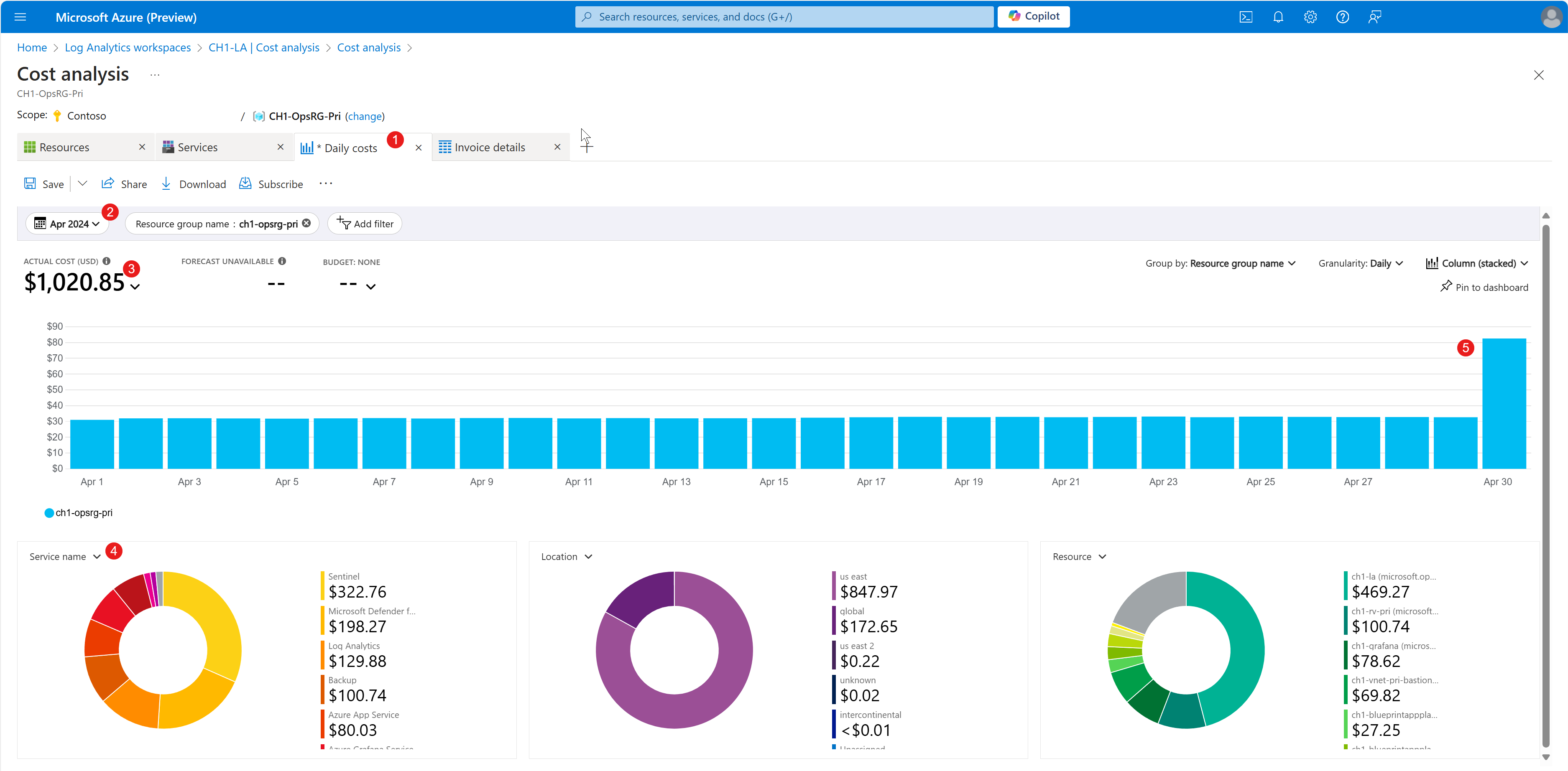 Understand Cost And Usage In Log Analytics Workspace In Microsoft Azure Azure Microsoft Learn