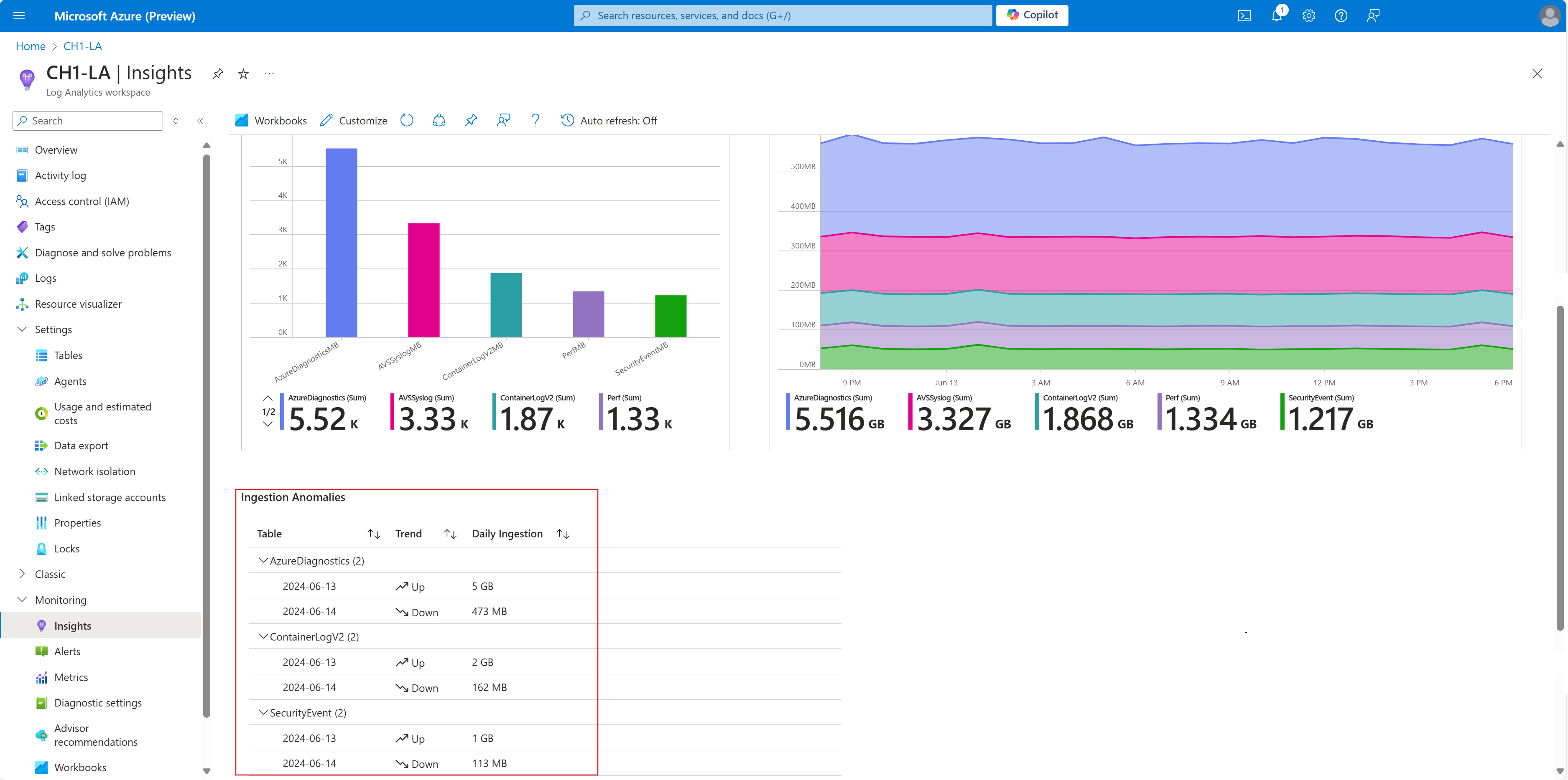 Why Was Daily Cap Was Exceeded In Microsoft Azure Log Analytics Workspace Azure Microsoft Learn
