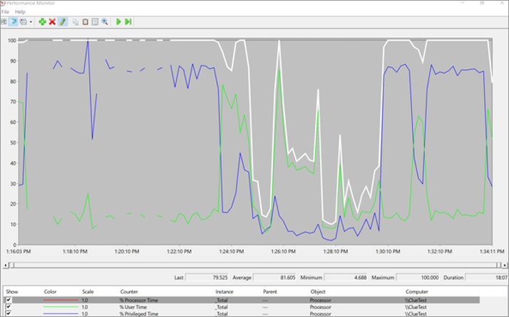 Troubleshoot Issues Using Performance Monitor Windows Server Microsoft Learn