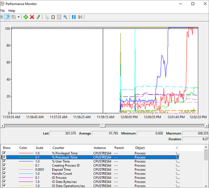 Troubleshoot Issues Using Performance Monitor Windows Server Microsoft Learn