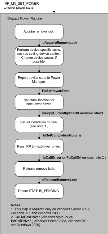Handling Device Power-Down IRPs - Windows drivers | Microsoft Learn
