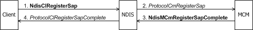 Registering a SAP - Windows drivers | Microsoft Learn