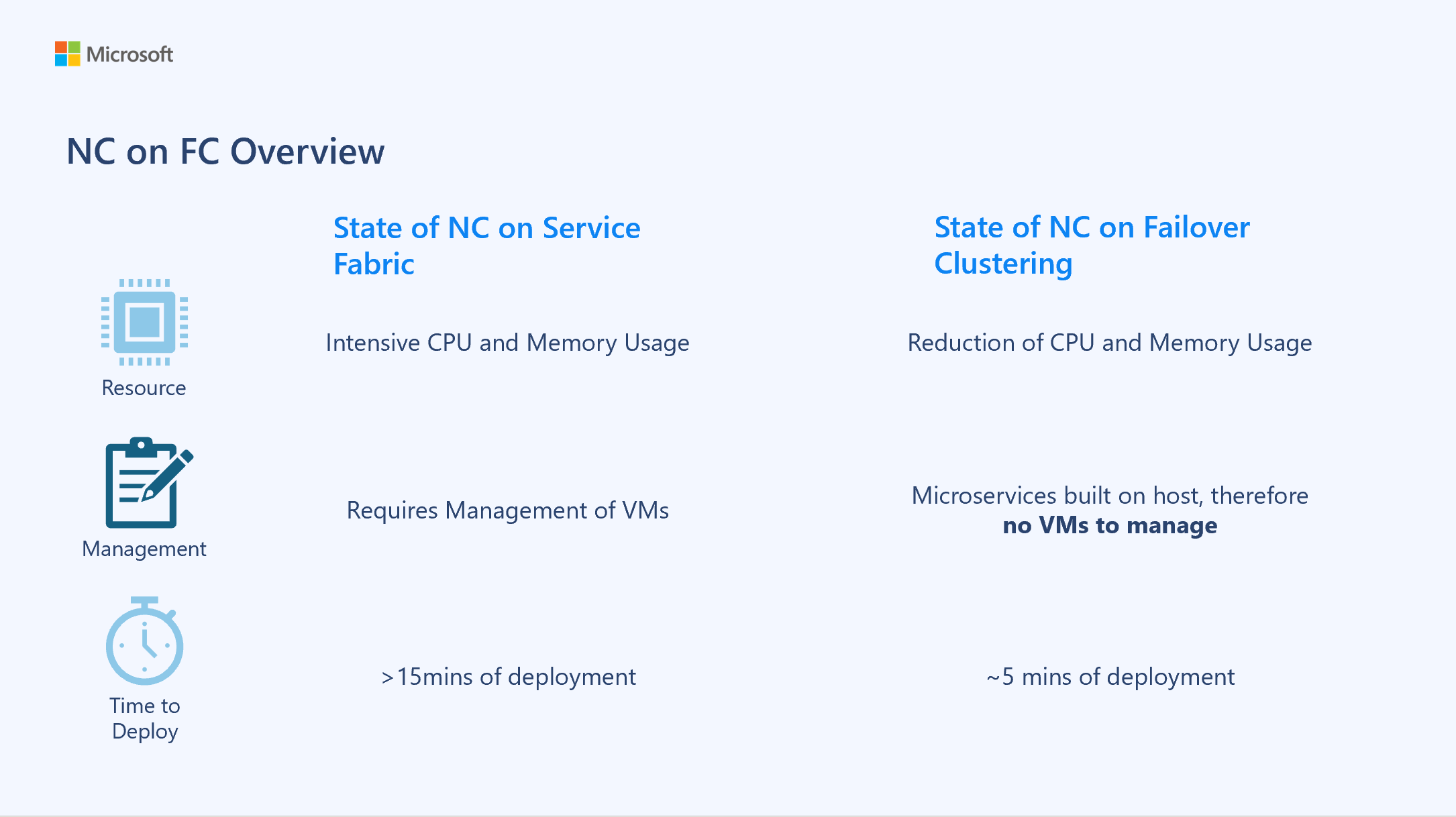 Network Controller With Failover Clustering On Windows Server And Azure Local Microsoft Learn