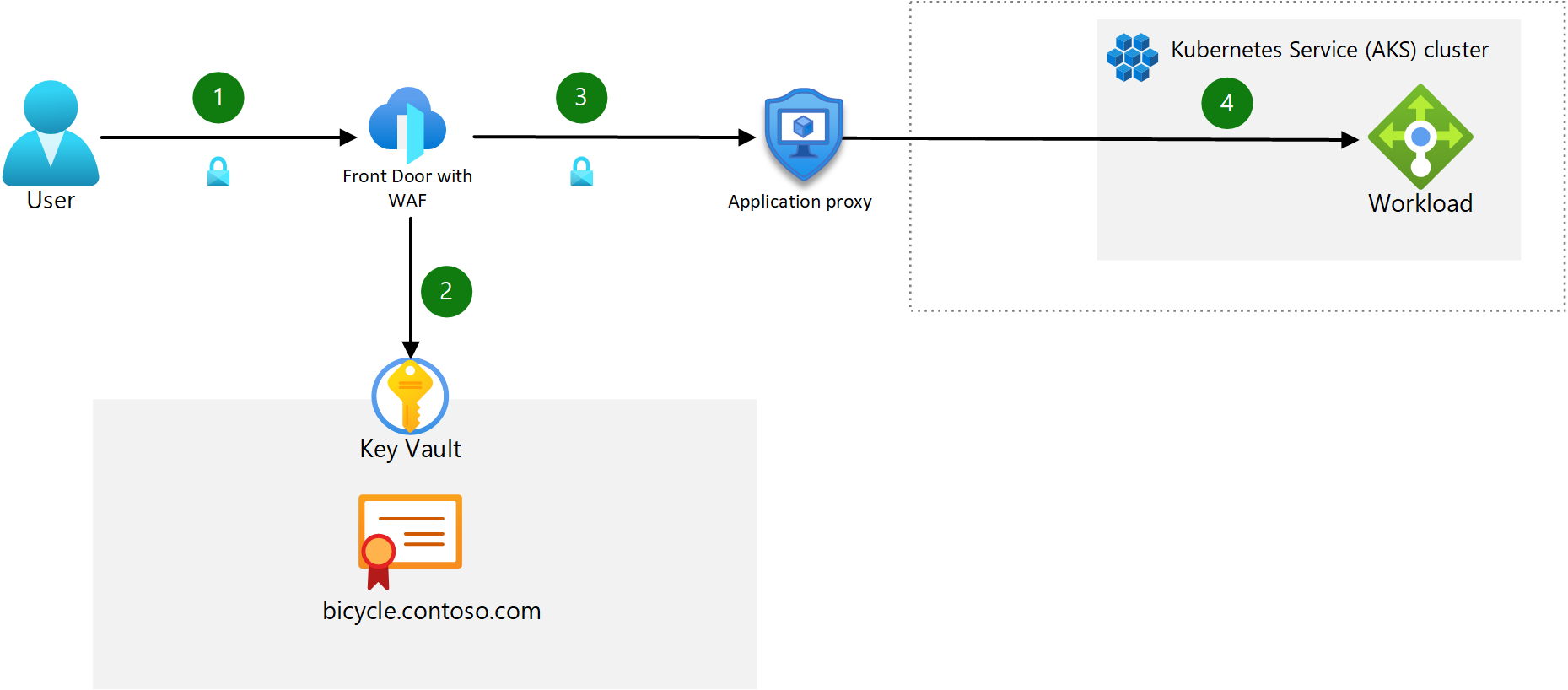 Ejecución de contenedores Windows en AKS - Azure Architecture Center ... Ejecución de contenedores Windows en AKS - Azure Architecture Center ...