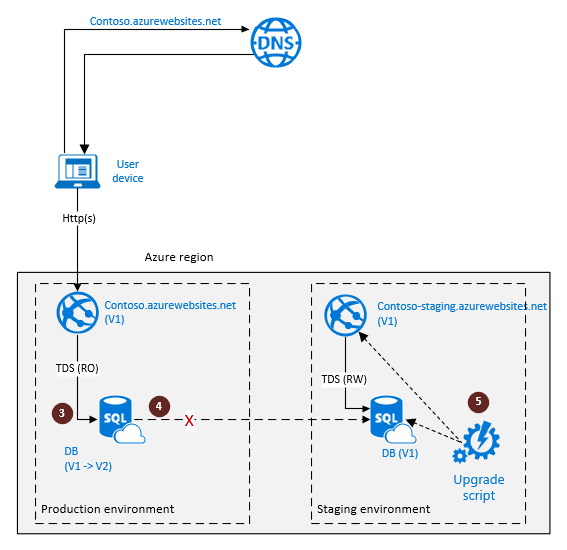 Actualizaciones graduales de aplicaciones - Azure SQL Database ... Actualizaciones graduales de aplicaciones - Azure SQL Database ...