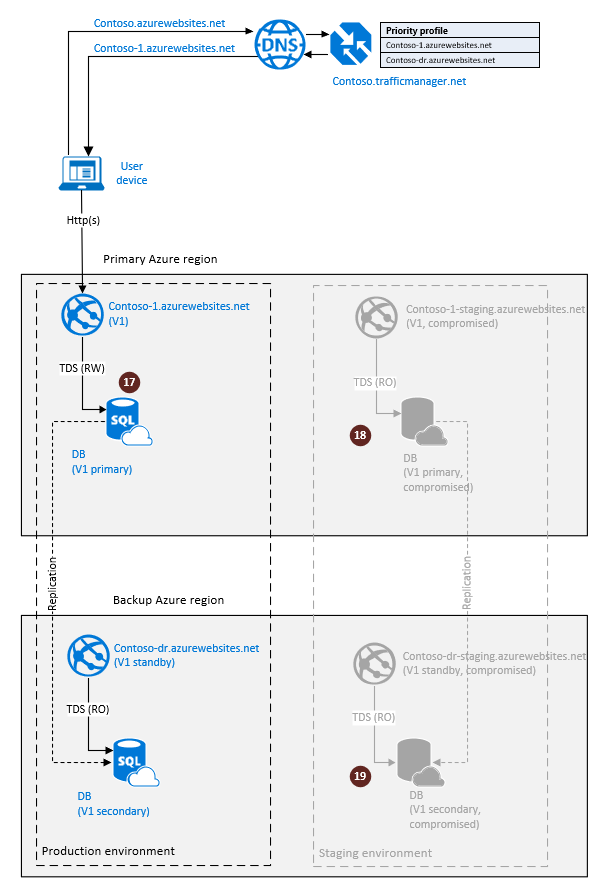 Actualizaciones graduales de aplicaciones - Azure SQL Database ... Actualizaciones graduales de aplicaciones - Azure SQL Database ...