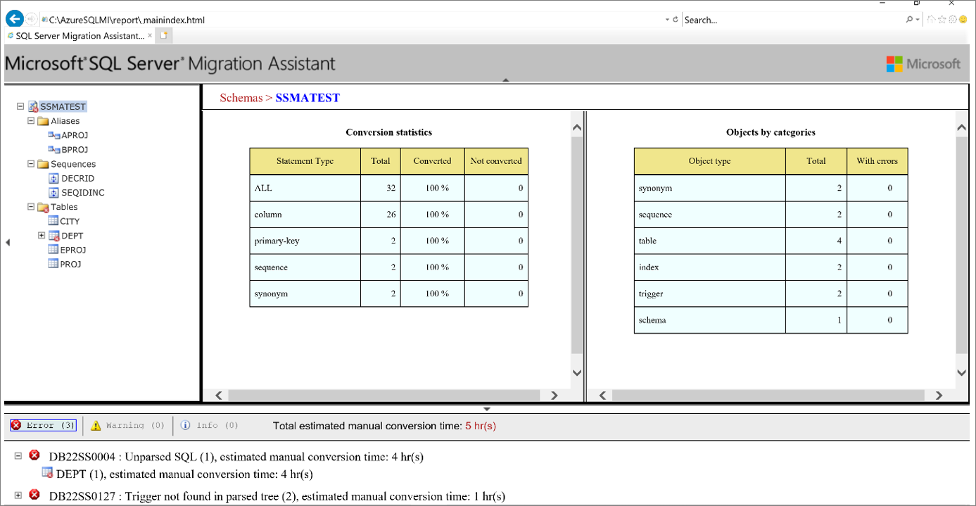 De Db2 A Azure Sql Managed Instance Guía De Migración Azure Sql Managed Instance Microsoft