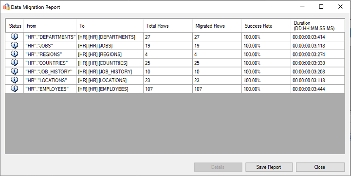 Oracle A Azure Sql Managed Instance Guía De Migración Azure Sql Managed Instance Microsoft